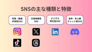 今さら聞けない。SNSとは？基本から徹底解説 | ミライズ ｜ SNS運用内製化サポート ｜ 株式会社イーストエンドカンパニー